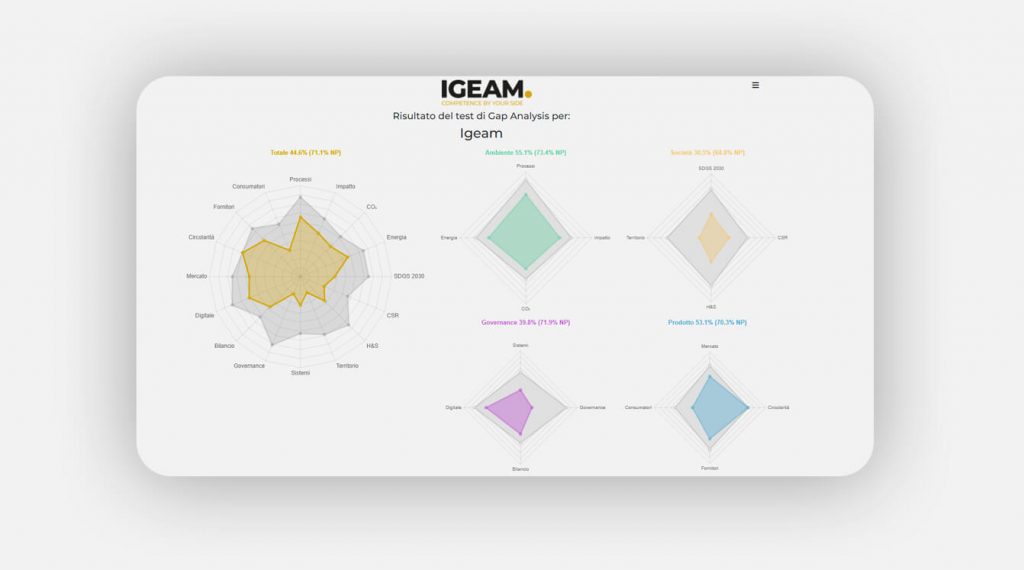 Gap Analysis sostenibilità: ESG-Plus misura le tue performance - IGEAM
